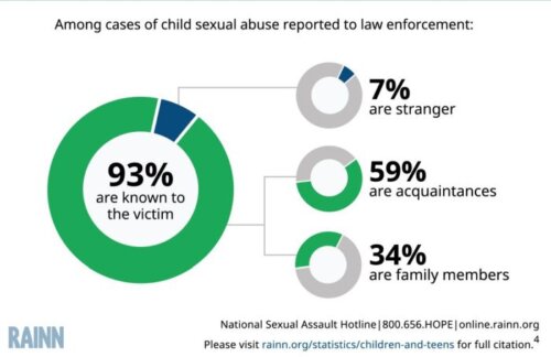 Let Grow Takes a Look at Crime Statistics - Let Grow