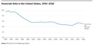 Let Grow Takes a Look at the Truth About Crime Statistics - Let Grow