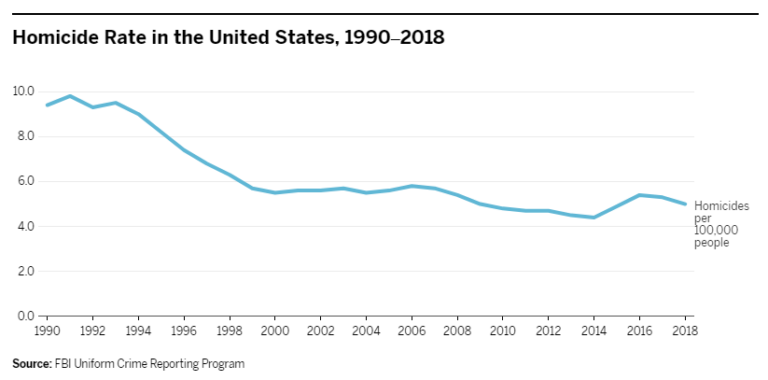 Let Grow Takes a Look at the Truth About Crime Statistics - Let Grow