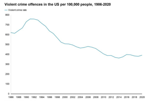 Let Grow Takes a Look at Crime Statistics - Let Grow