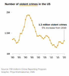 Let Grow Takes a Look at Crime Statistics - Let Grow