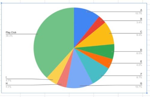 What Kids Are Desperate For - And Not Getting - Let Grow